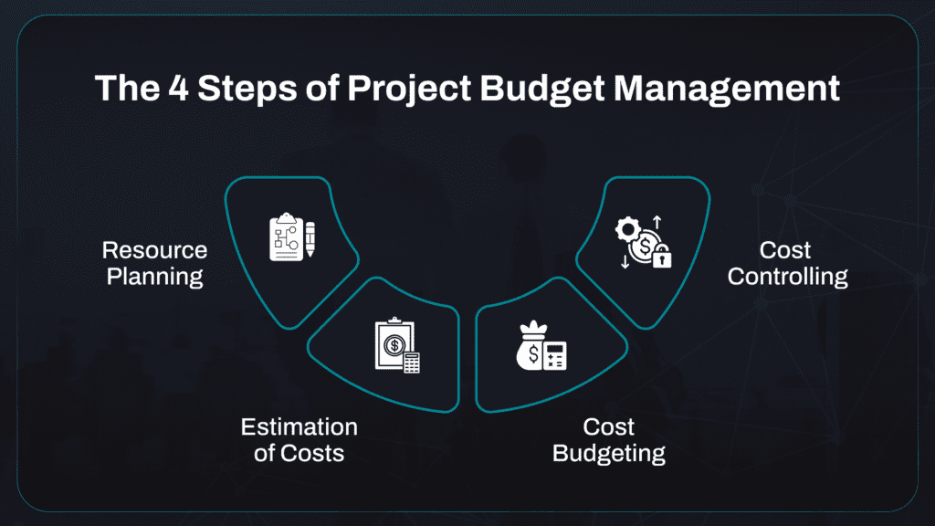 What Is Project Cost Management?