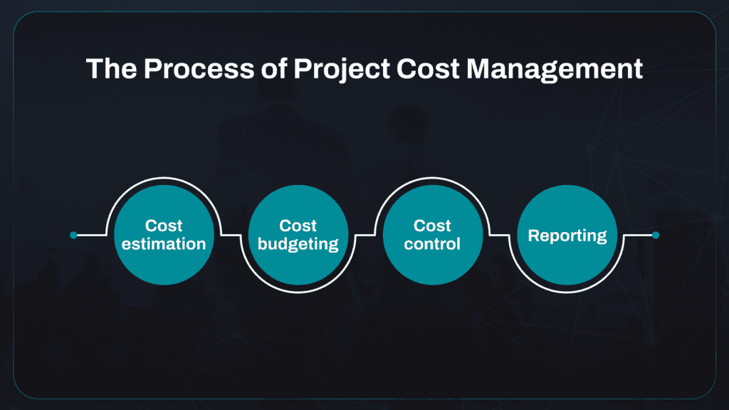 What Is Project Cost Management?