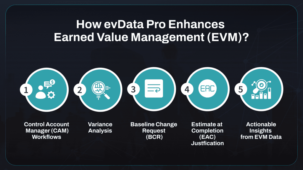 Top 8 Benefits of Earned Value Management