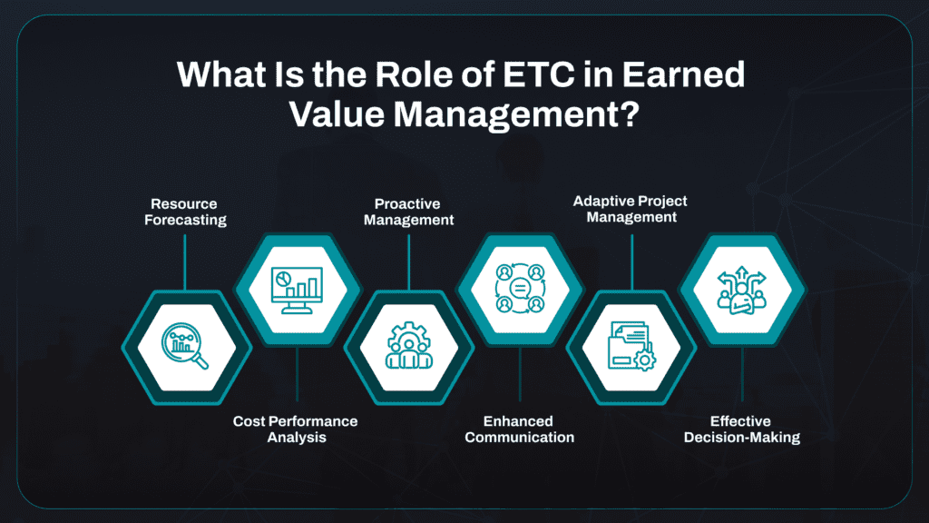 Estimate to Complete (ETC): Your Guide to Predicting Project Costs ...