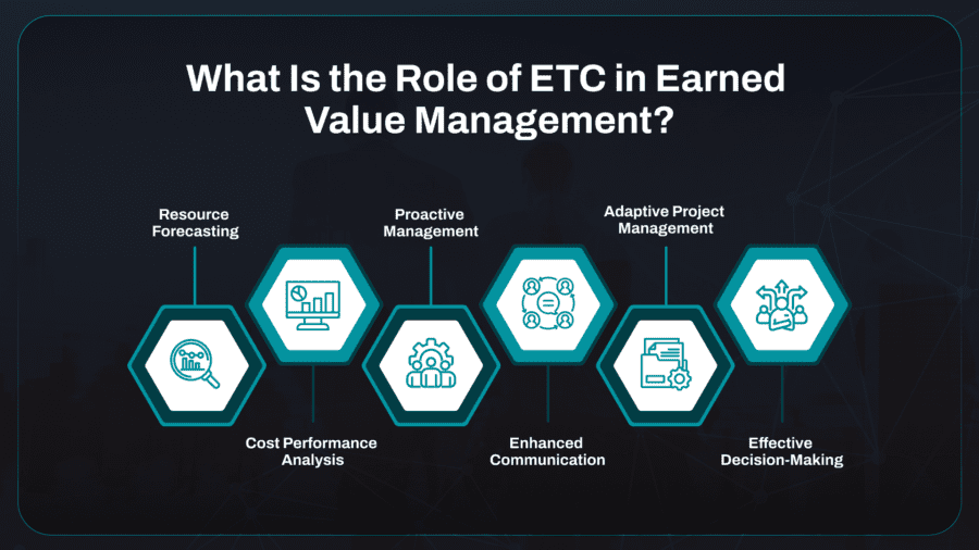 Estimate to Complete (ETC): Your Guide to Predicting Project Costs ...